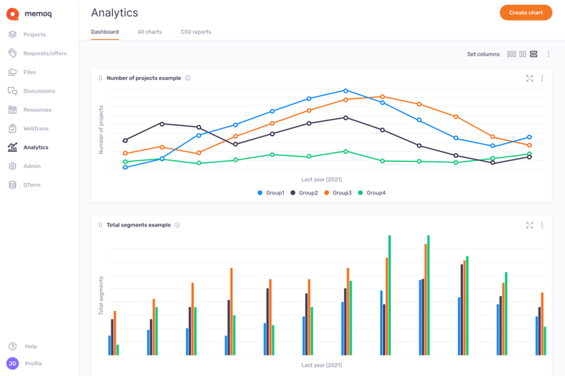 A Data-driven Approach to Localization: Meet memoQ’s Business Analytics